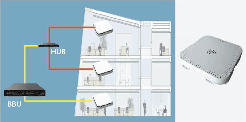 Stream Dual Flexnet- 7208 | Faststream Technologies