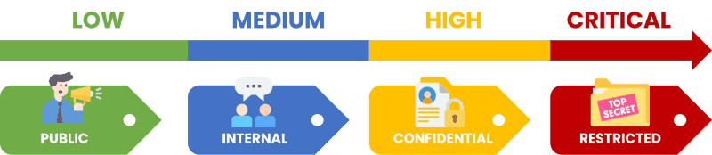 Types of Sensitive Information - The Most Complete Guide