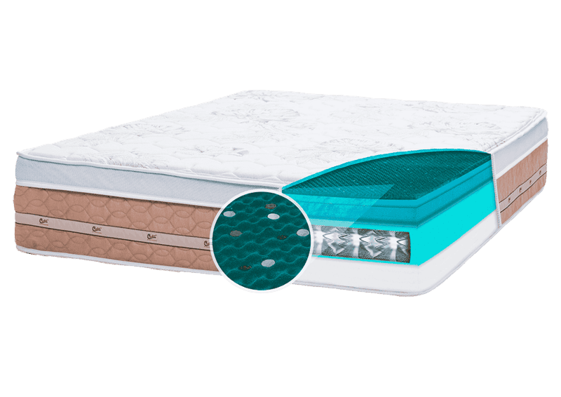 Produtos - Colchões Castor