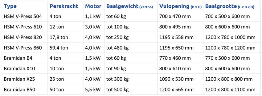 Verticale balenpers voor karton, papier en plastics