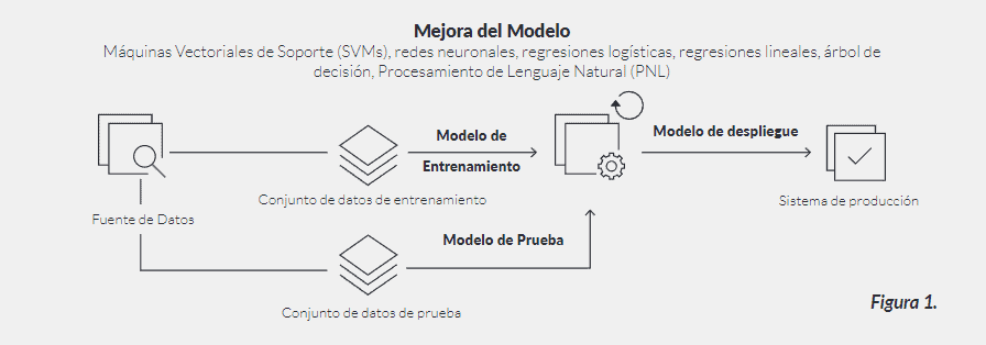 Ventajas de Clasificación de Datos con IA y Machine Learning