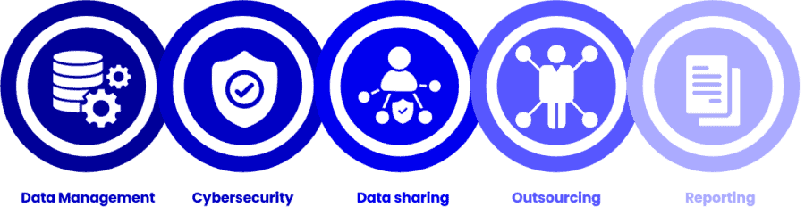 Digital Operational Resilience Act - DORA Regulation Guide