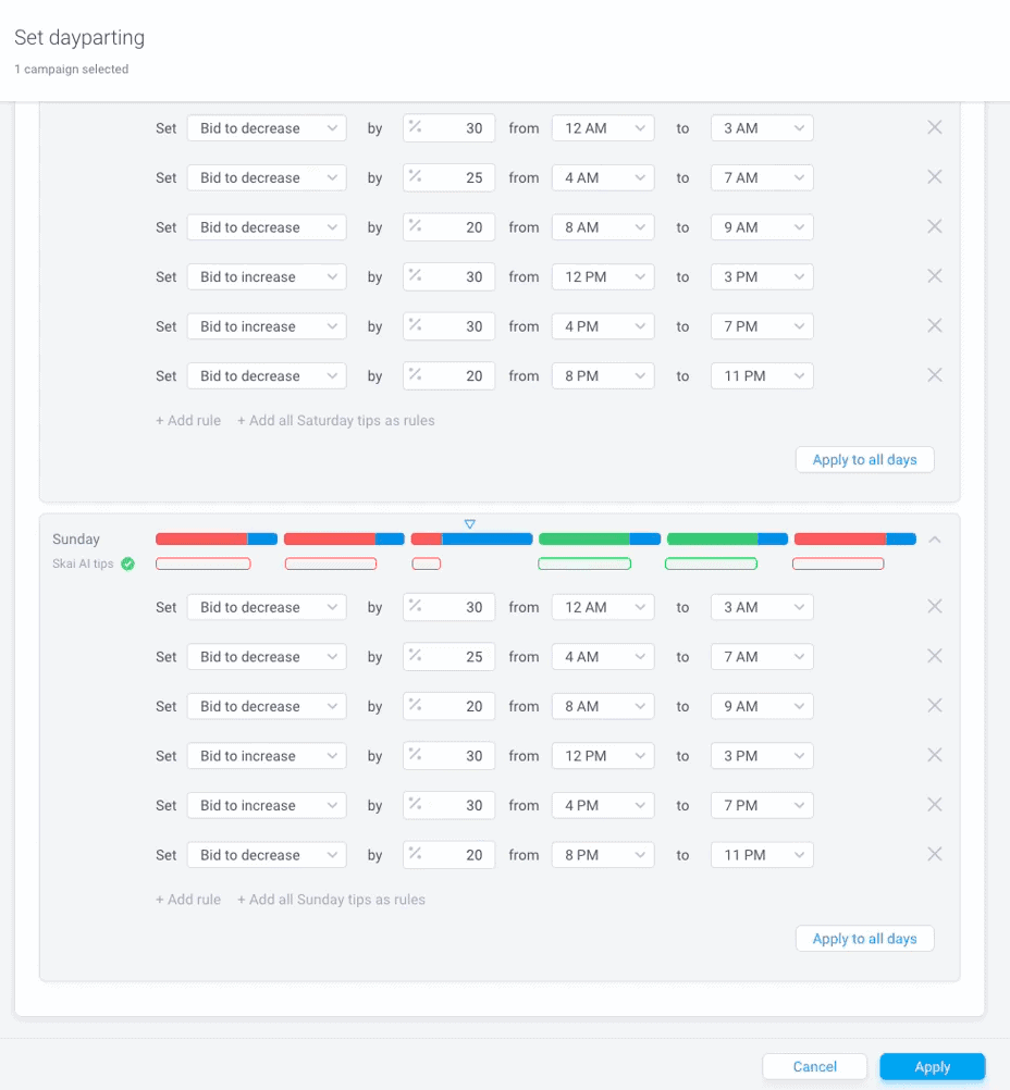 Boost Amazon Ad Performance Using AI Dayparting to Optimize Your Ad Scheduling