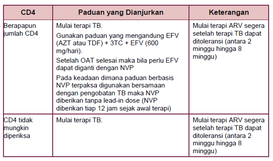 Pembahasan 5 Soal UKDI & UKMPPD – Sesi 1 - Koas2Doctor