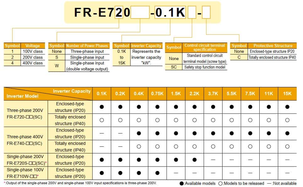 Biến tần Mitsubishi E700 - Chính hãng, giá tốt, gọi ngay cho chúng tôi