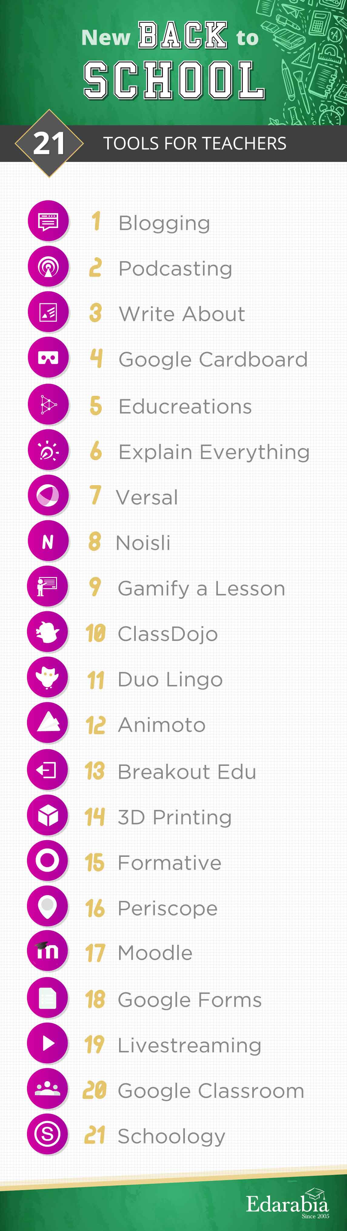 [Infographic] 21 Back to School Tools for Teachers – EdTechReview