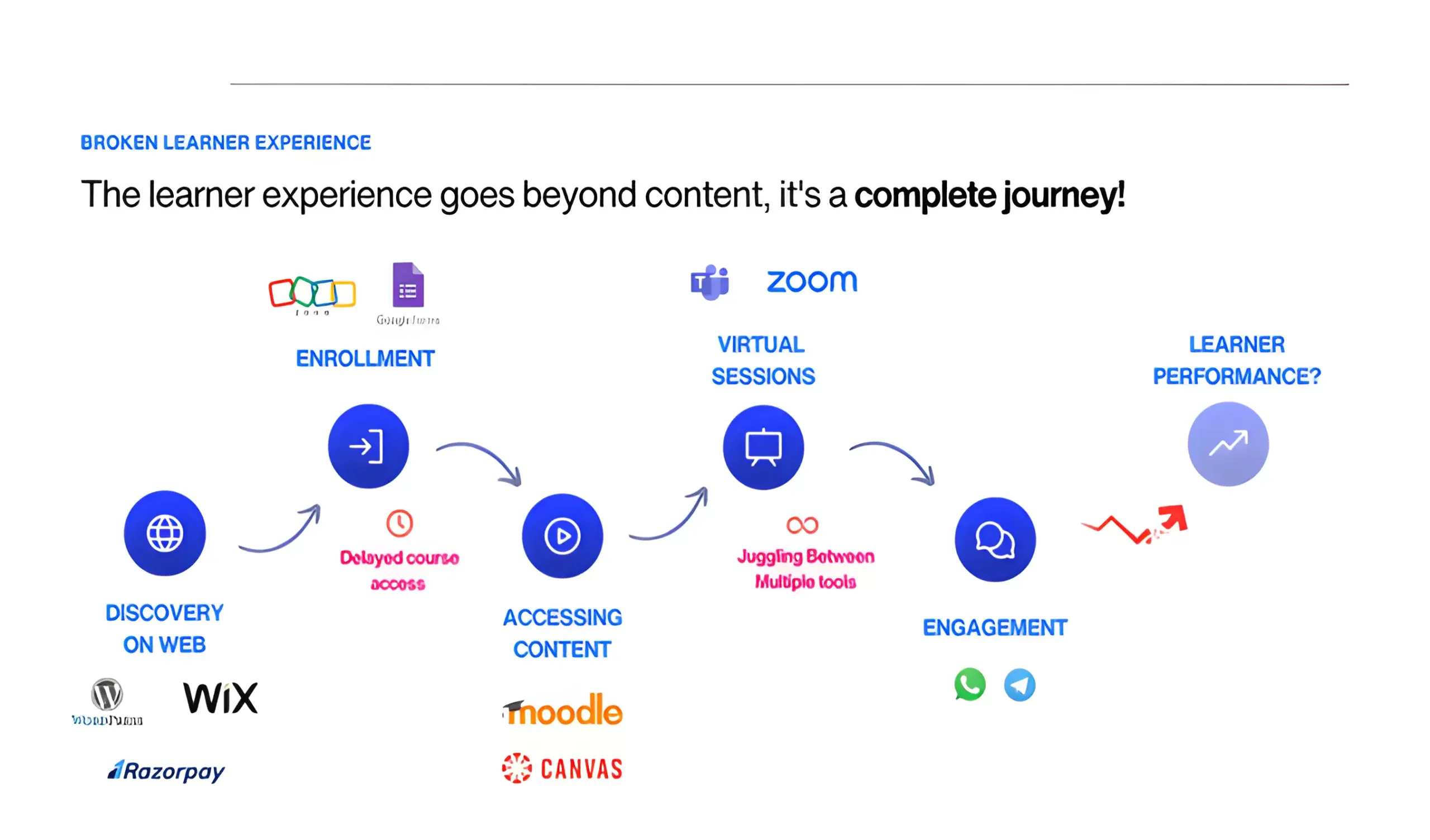 The “Loop of Success” for EdTech and Skill Development – EdTechReview