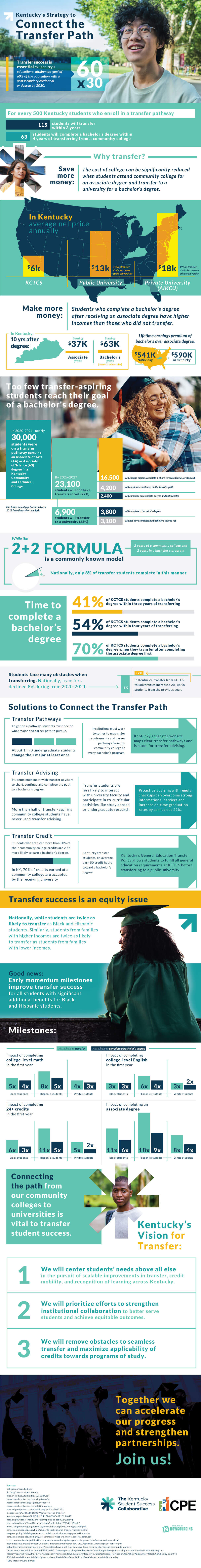 How Higher Education Is Connecting the Transfer Path – EdTechReview